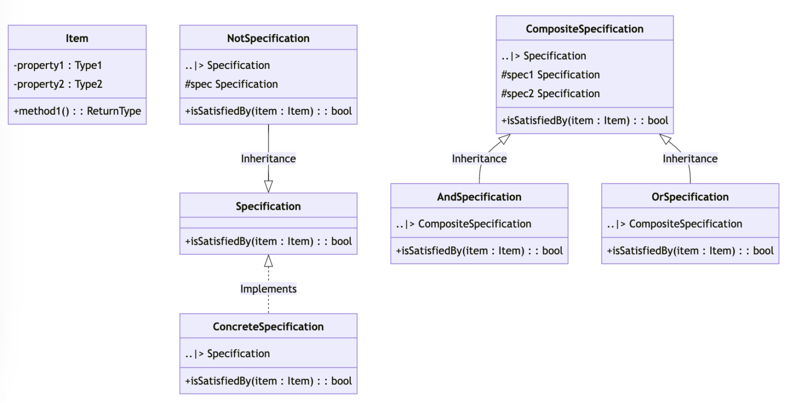 Specification Pattern,php 規格模式 Php 設計模式 光輝咖碼