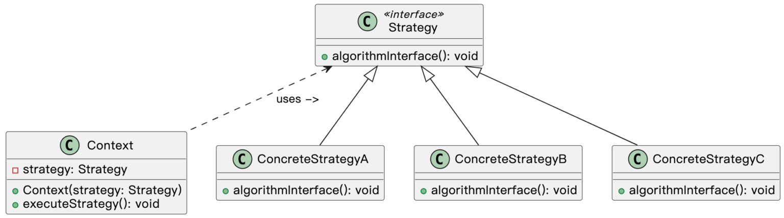 Strategy Pattern，PHP 策略模式 » PHP 設計模式 » 光輝咖碼